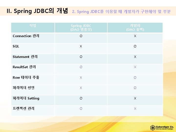 EBAS Spring Spring Framework JDBC Transaction 2007 5