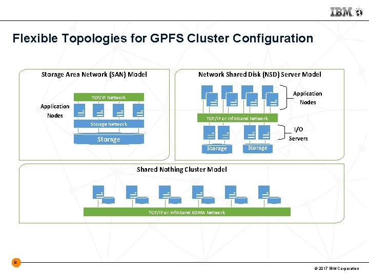 IBM Spectrum Scale formerly GPFS A cluster file