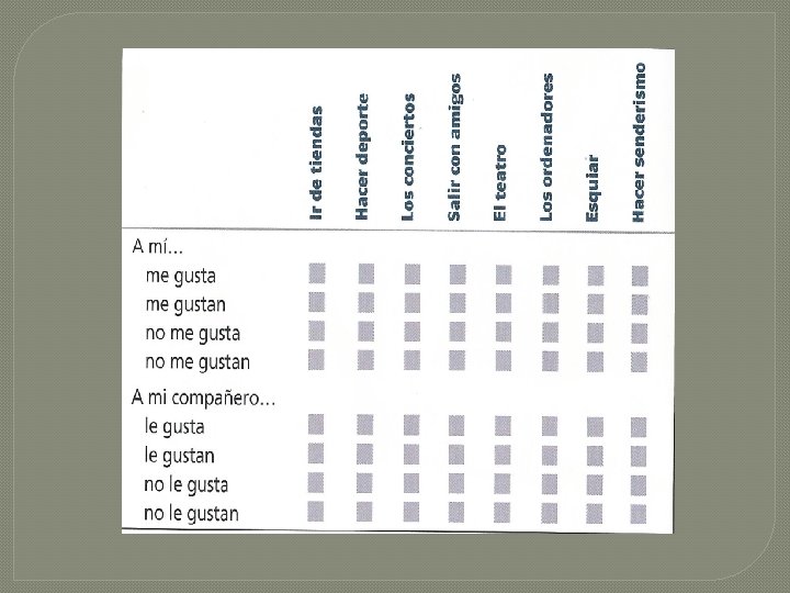 Los verbos del tipo gustar Me gusta No