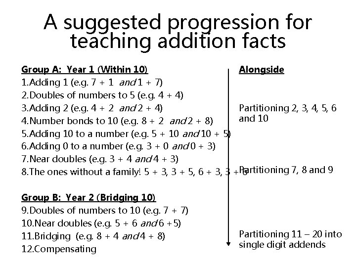 Adding 1 Bonds to 10 Adding 10 Bridging