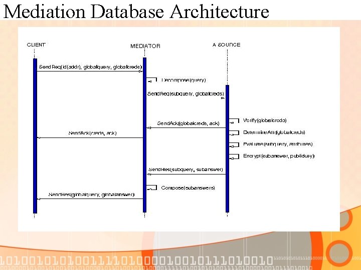 Data Access and Security in Multiple Heterogeneous Databases