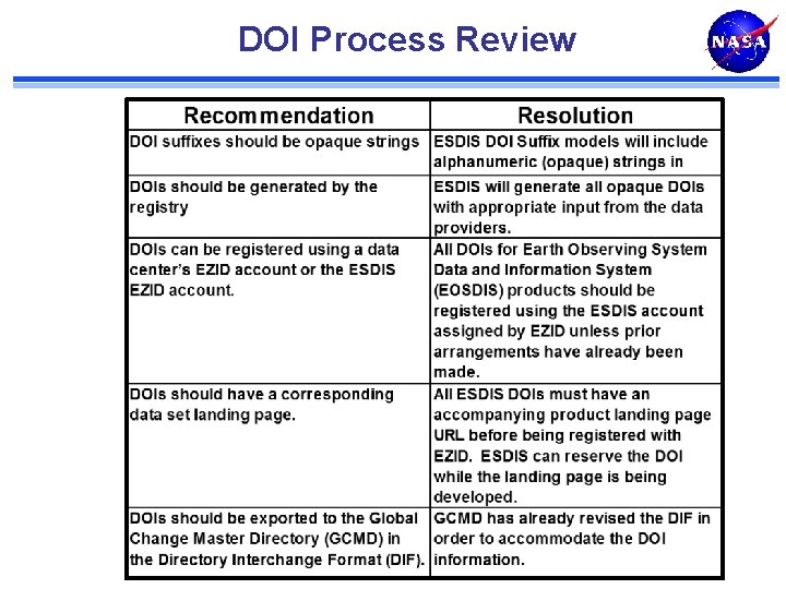 Digital Object Identifiers Update ESIP Data Stewardship Committee