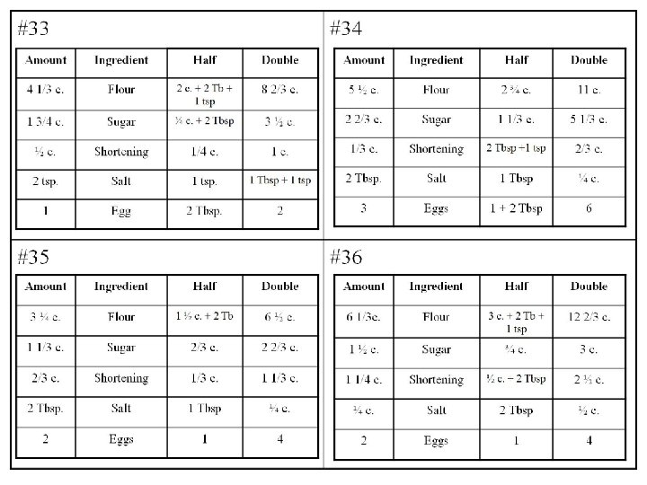Recipe Race practices doubling and halving a recipe