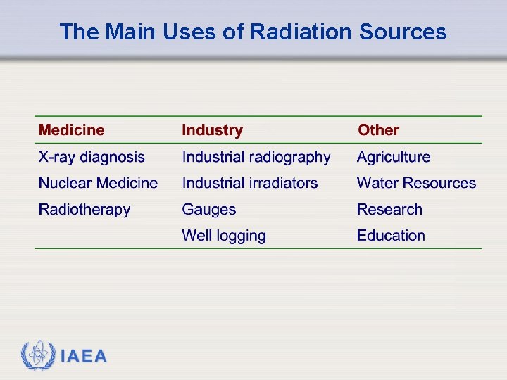 IAEA Training Course on Basic Radiation Protection and