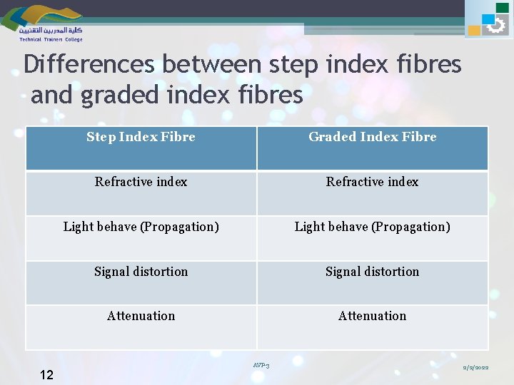 Fiber types and Fiber modes MOAATH ALAAMRI 113