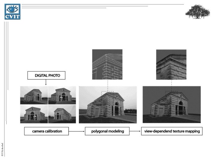 Image Based PTM Synthesis For Realistic Rendering of