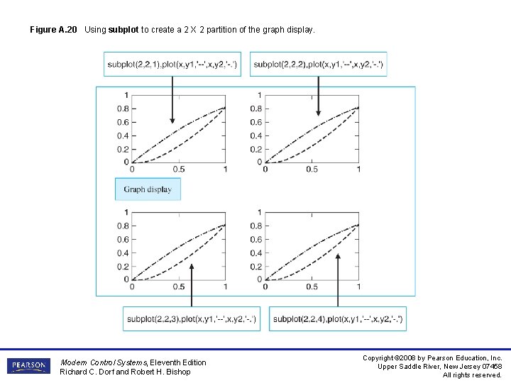 Appendix A Matlab Basics Modern Control Systems Eleventh