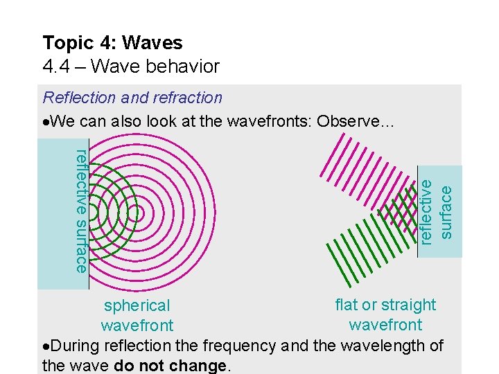 Topic 4 Waves 4 4 Wave behavior Essential