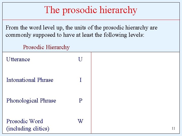Pausal Forms and Prosodic Structure in Tiberian Hebrew