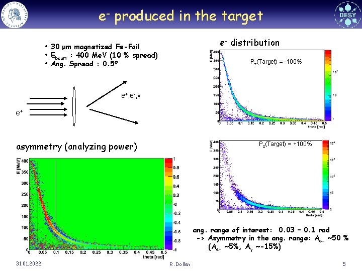 Low Energy Positron Polarimetry Ralph Dollan HU Berlin