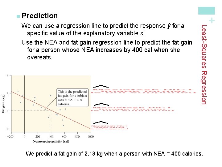 Chapter 3 Describing Relationships Section 3 2 LeastSquares