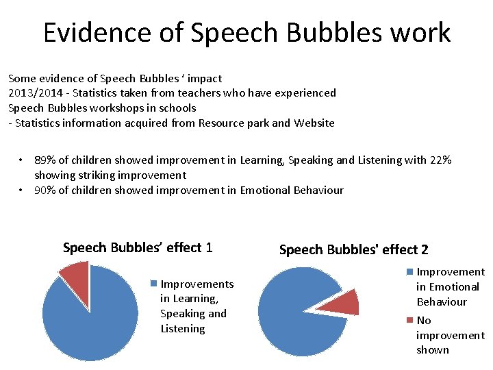 CW 1 Case Study Speech Bubbles Opening with