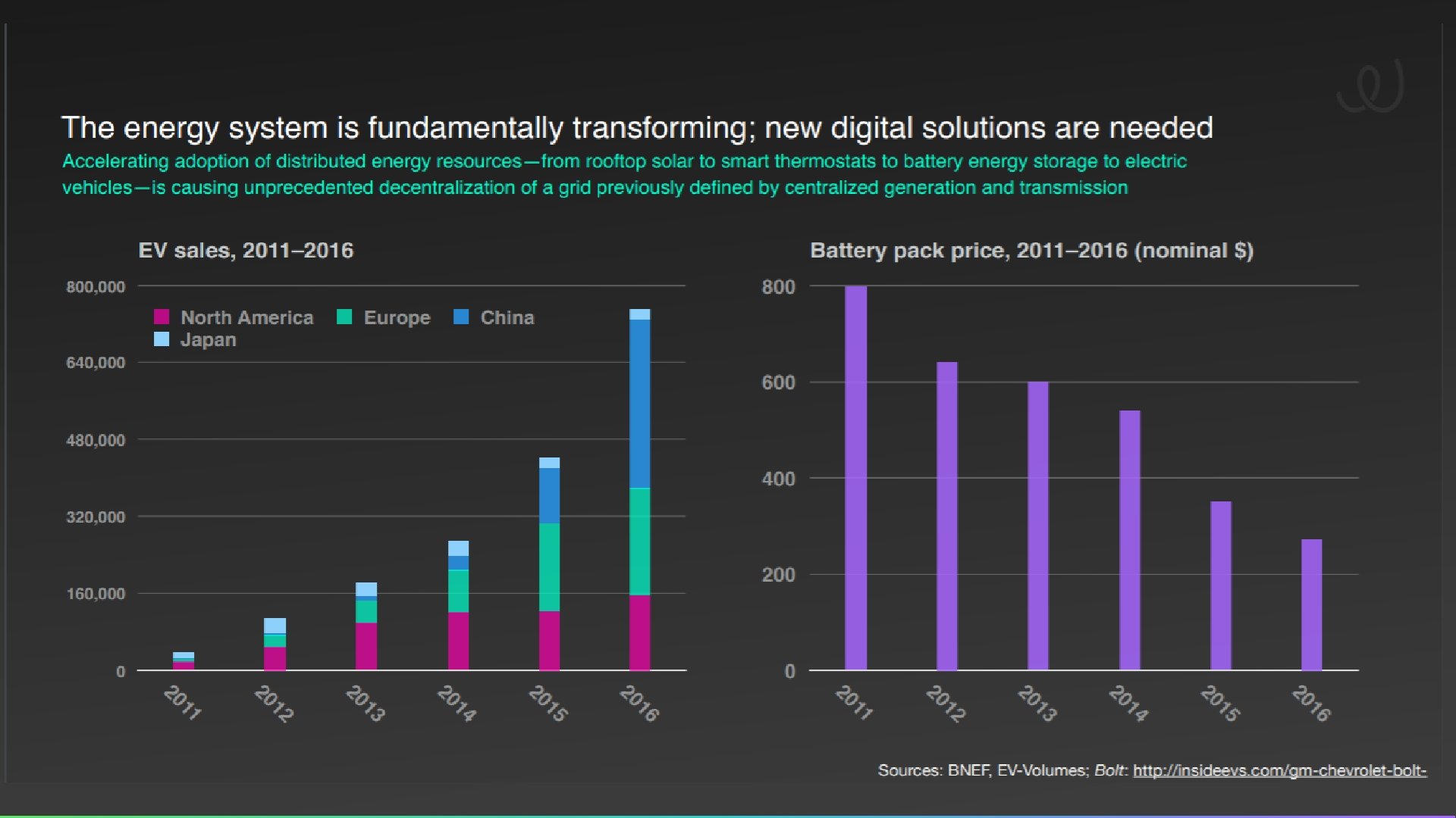 The Energy Web Foundation Enabling and accelerating the