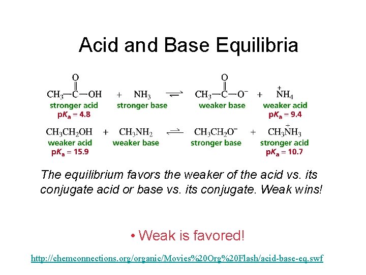 Chapter 1 Structure and Bonding Acids and Bases