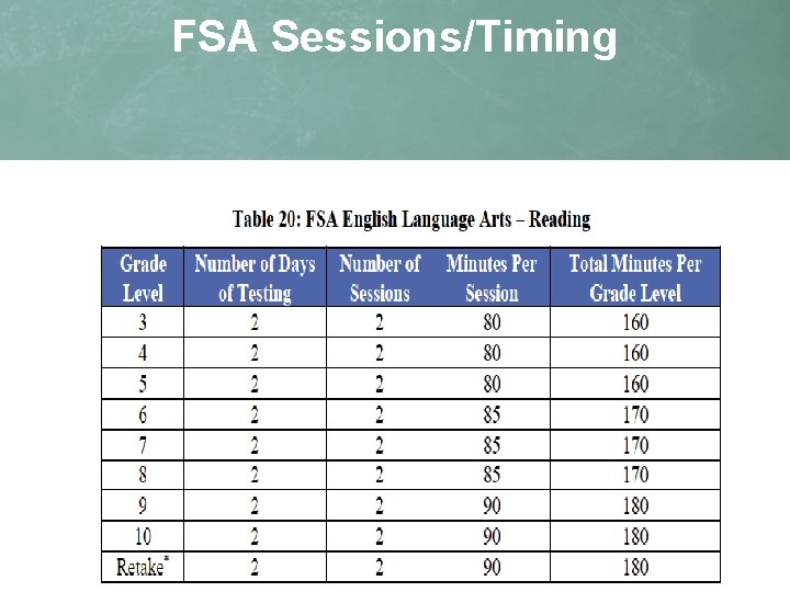 Florida Standards Assessment 3 rd Grade Beachside Montessori