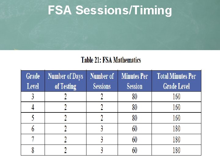 Florida Standards Assessment 3 rd Grade Beachside Montessori