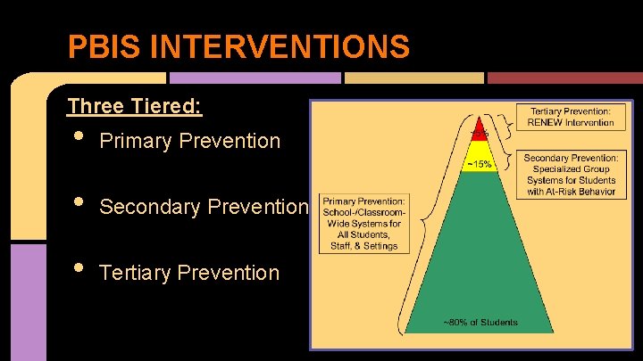PBIS and LIM Alignment Julie Girsch Allie Hildman