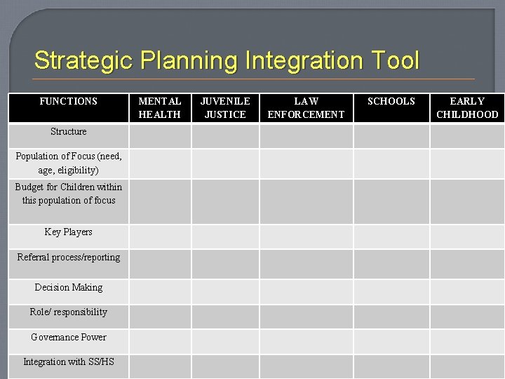 Systems Integration April 2012 Sustainability Meeting 2009 SSHS