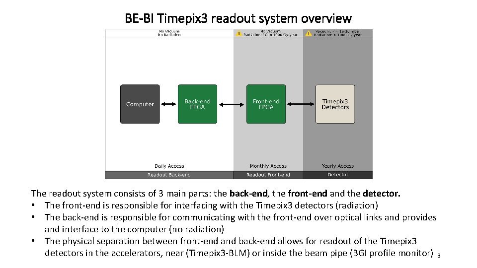 Timepix 3 BLM as possible R 2 E