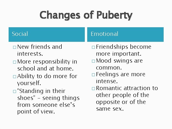 Puberty Boy Your Changing Body Changing Discovering Learning