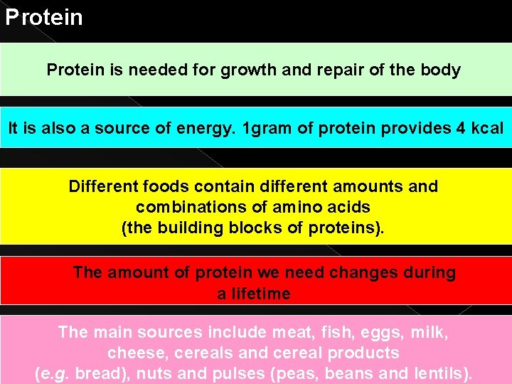 Nutrition Lesson Objectives To learn why our bodies