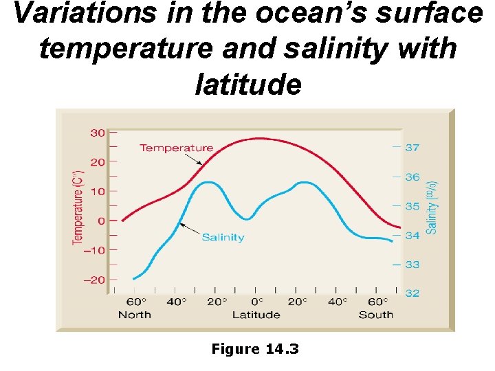 Earth Science 101 Ocean Basins Chapter 15 Instructor