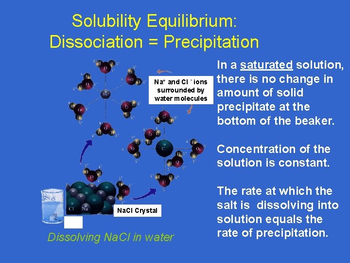 Solubility Equilibria Ksp Solution A homogeneous mixture solute
