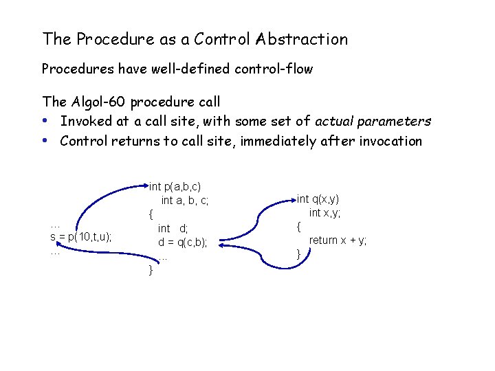 The Procedure Abstraction Part I Basics Copyright 2003