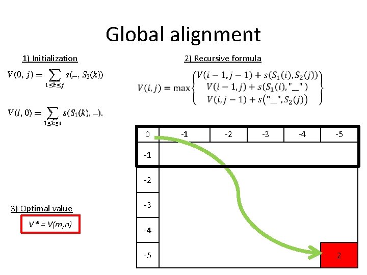 Approximate String Matching Alignment with gaps Global alignment