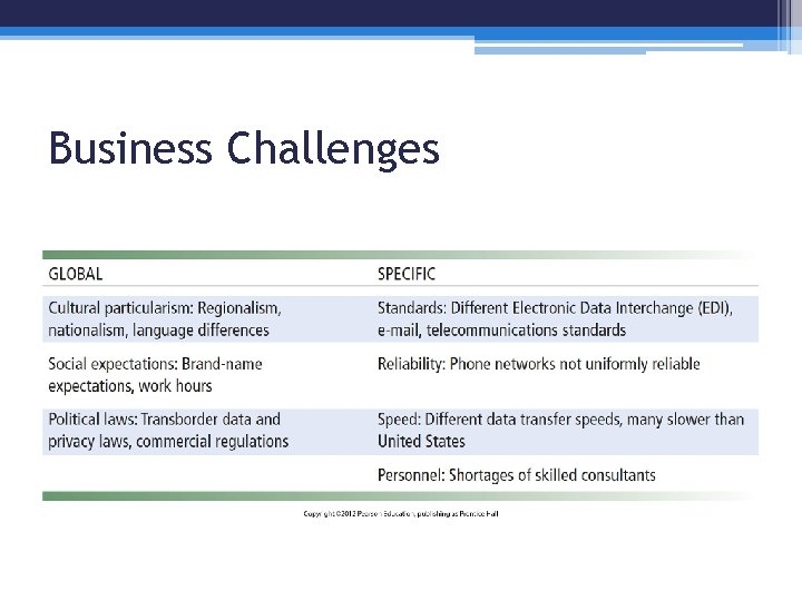 Chapter 15 Managing Global Systems Dimensions of International