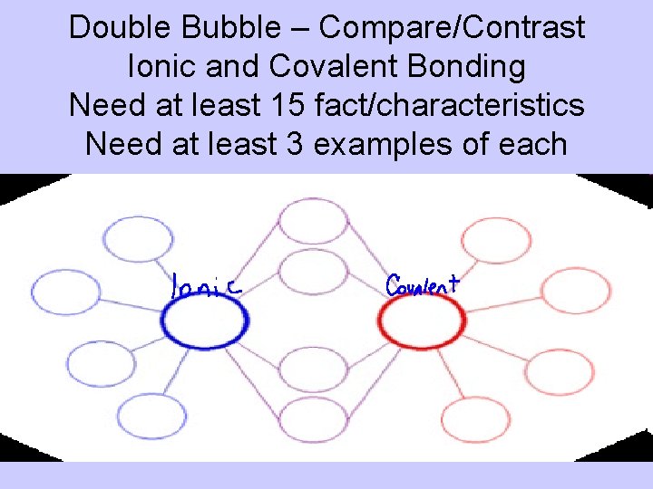 Chemical Bonding Bellringer What types of elements form