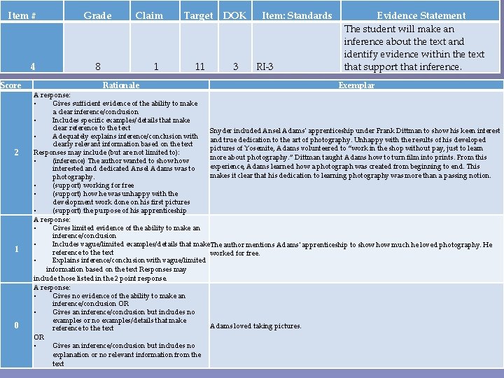 Grade 8 ELA QA Smarter Balanced Assessment Example