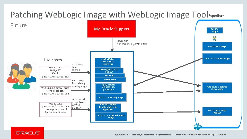 Deploying Oracle Web Logic Server Applications In Kubernetes
