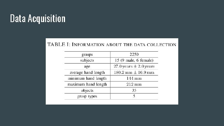 SynergyBased DataDriven Generation of ObjectSpecific Grasps for Anthropomorphic