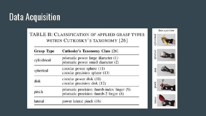 SynergyBased DataDriven Generation of ObjectSpecific Grasps for Anthropomorphic
