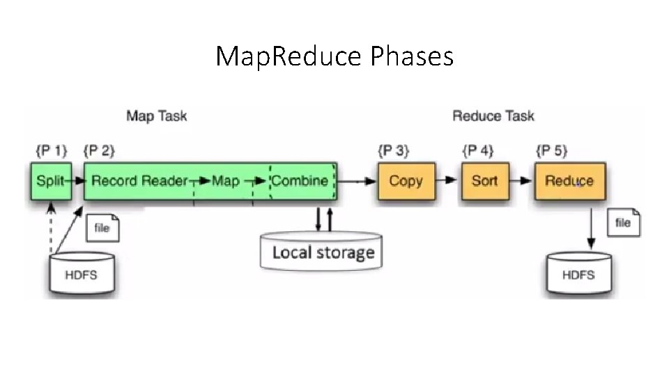 Parallel Databases and MR https www youtube comwatch