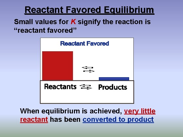 Chemical Equilibrium Reversible Reactions A chemical reaction in