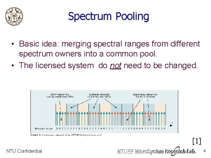 Packet Format Report of OFDMbased Agile Baseband Transceiver