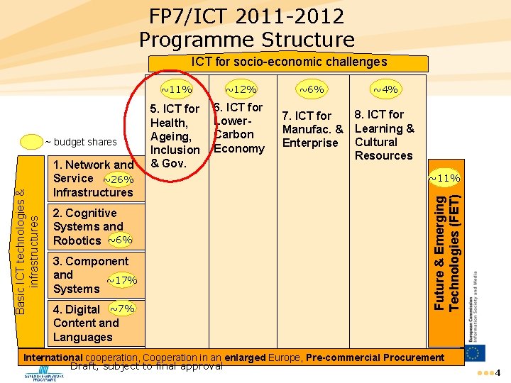 Challenge 5 Obj 5 4 ICT for Ageing