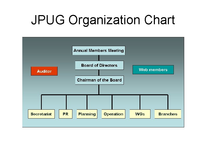 Japan Postgre SQL Users Group Brief Overview of