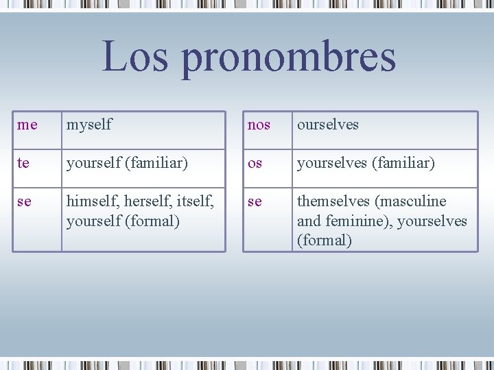 Los verbos reflexivos Qu son Los verbos reflexivos