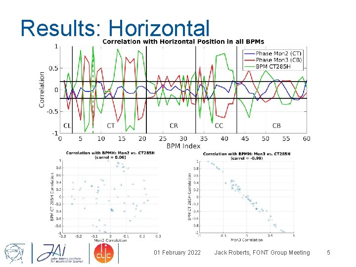 Phase Propagation In Ctf 3 Correlation Between Phase