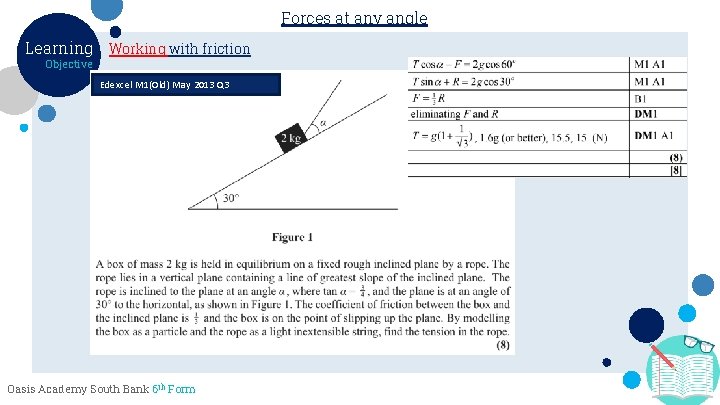 Forces at any angle Learning Objective 1 Working