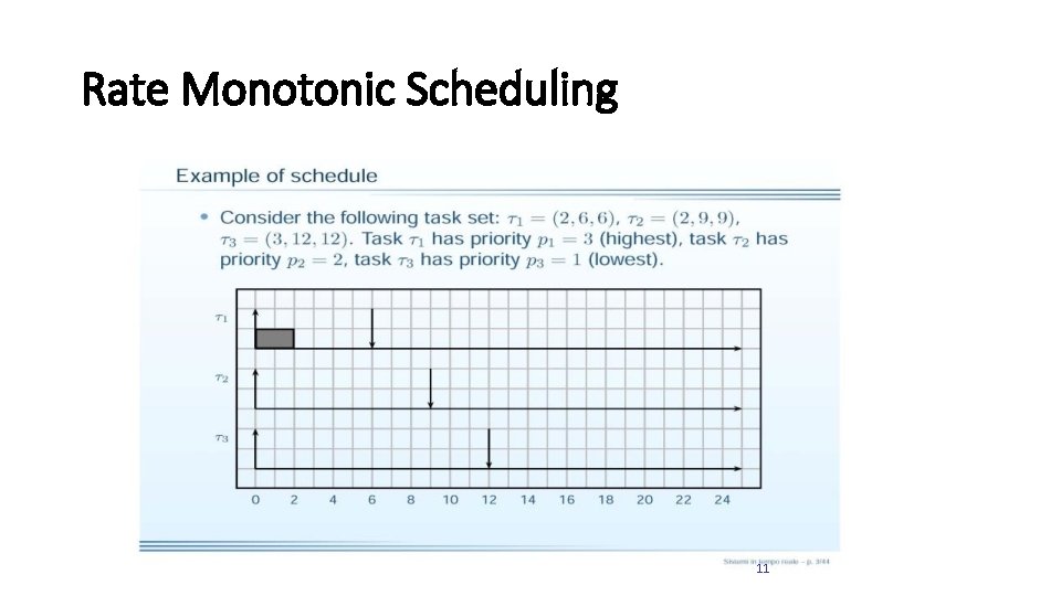 Introduction to RealTime Systems Lecture 2 By Mohammad