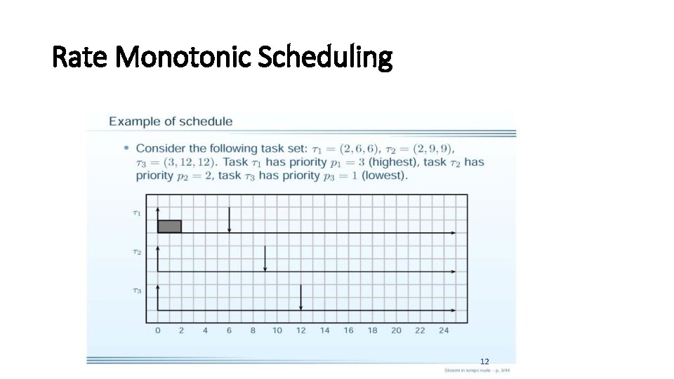 Introduction to RealTime Systems Lecture 2 By Mohammad