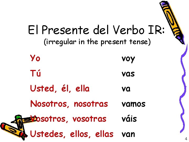 El Verbo IR IR es el infinitivo IR