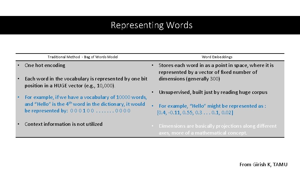 Lecture 3 Vikas Ashok Word Embeddings Agenda Machine