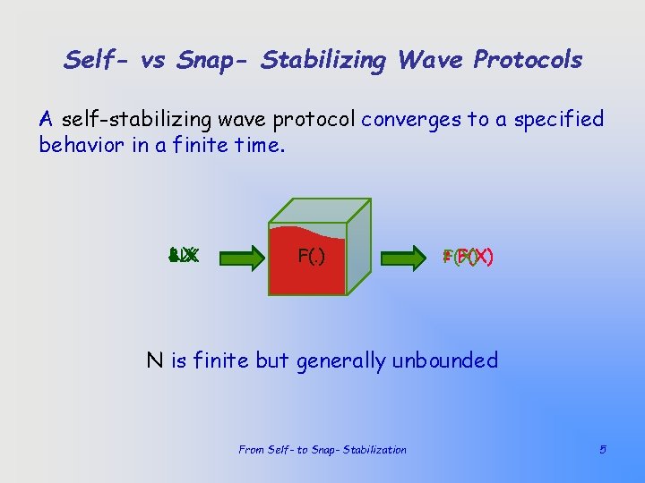 SSS 2006 November 17 19 Dallas USA From