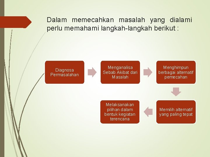 Pemecahan Masalah dan Proses Pengambilan Keputusan Pengantar Manajemen