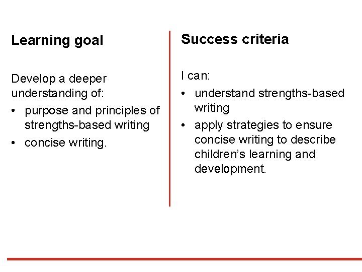 Strengthsbased writing to describe childrens learning and development